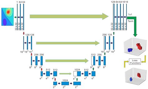 Remote Sensing Free Full Text Improved Gravity Inversion Method Based On Deep Learning With