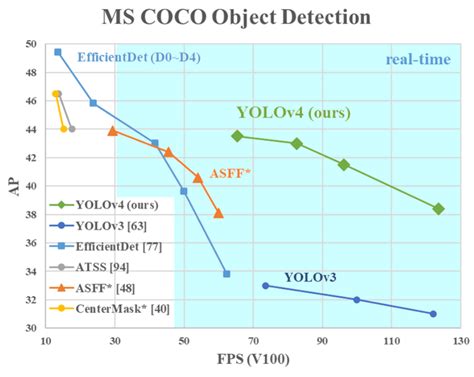 004 Advanced Computer Vision Yolo Object Detection Master Data