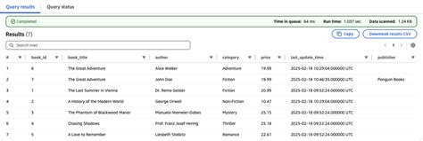 Building A Transactional Data Lake Using Lake Formation And Apache