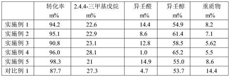 一种烯烃氢甲酰化的方法及应用与流程