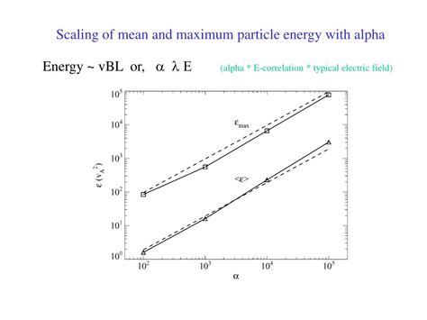 Ppt Turbulence Reconnection And Particle Acceleration Powerpoint