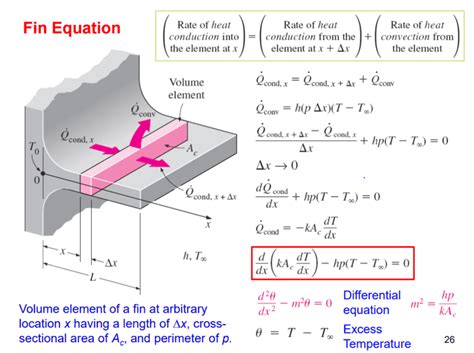 Derivation Process Heatsink Fin Heat Conduction Equations • Physics