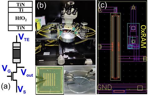 A Dc Iv Characteristics Of 1t 1r Device Highlighting Forming Set And