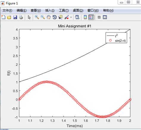 Matlab 初级画图 Csdn博客
