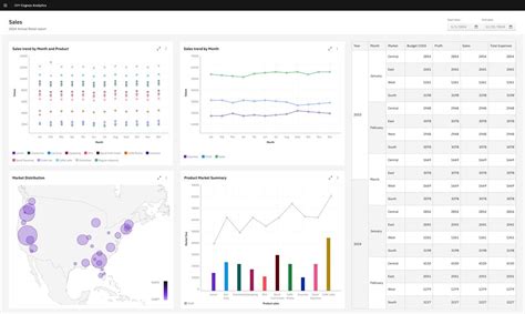 Understanding Dashboards And Reports In Ibm Cognos Analytics When To Use What