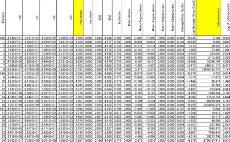 Michell Truss Durability Evaluation Before Optimization Tensile Download Table
