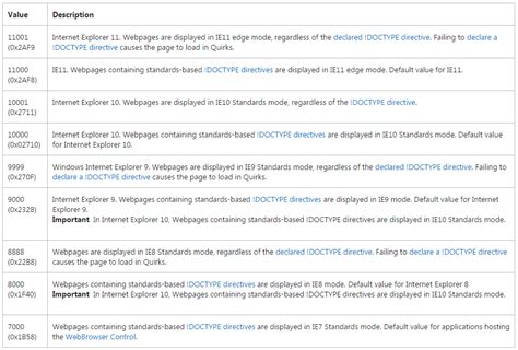 webbrowser内核指定 c webbrowser的·内核 csdn博客