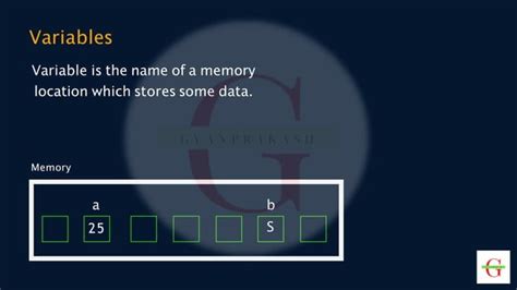 chapter 1 variables data types input output pptx