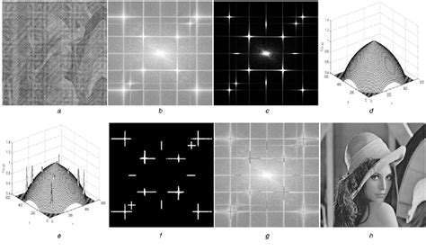 figure 1 from fourier transform based windowed adaptive switching