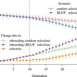 Prediction Error Variance PEV Reliability And Reliability Of