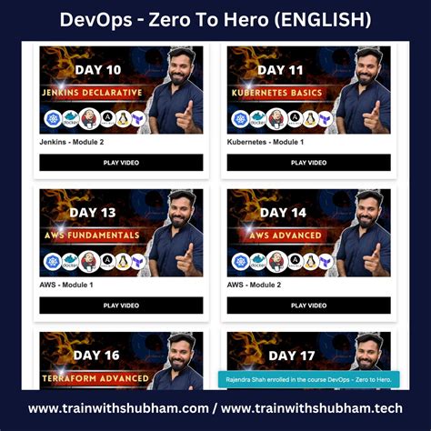 shubham londhe on linkedin devops 61 comments
