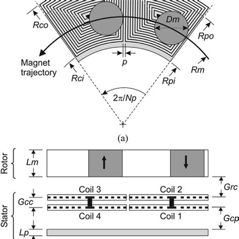 Pdf Axial Flux Permanent Magnet Machines For Micropower Generation