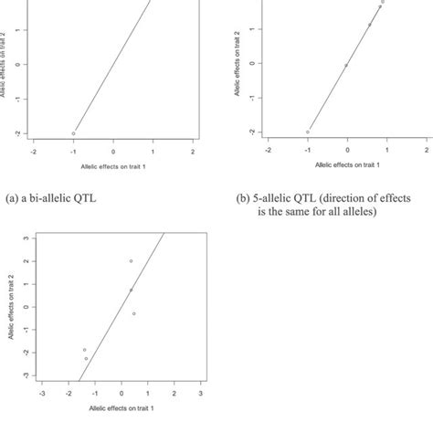 Pdf Mapping Multiple Qtl Using Linkage Disequilibrium And Linkage Analysis Information And