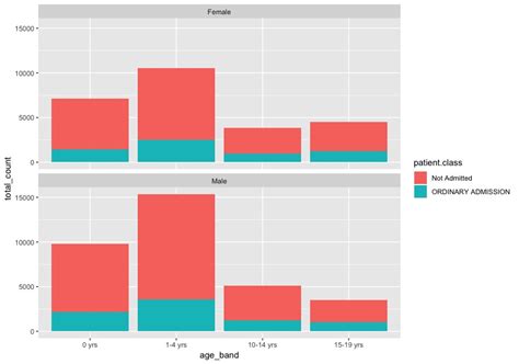 R 4 Variables 3 Of Which Have 2 Groups With Overlayed Bar Plots In RStudio Male And Female