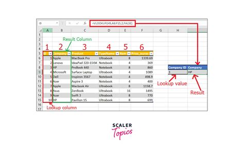 Joining Excel Sheets Scaler Topics