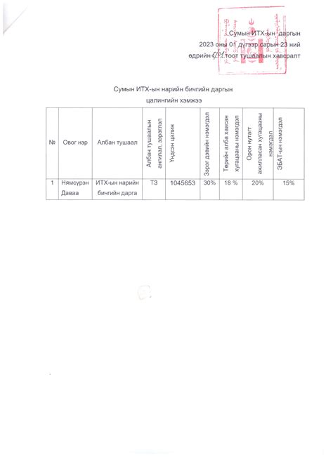 Цалин шинэчлэн тогтоох тухай