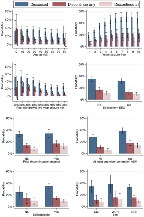 Adjusted Probabilities And Confidence Intervals Of Discussing Or Download Scientific