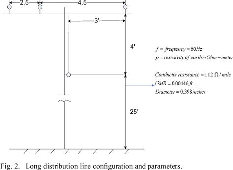 Figure 2 From Improving The Accuracy Of Impedance Calculation For Distribution Power System