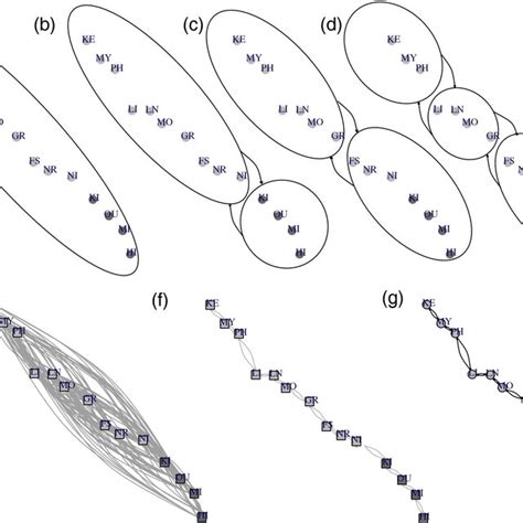 Migrate‐n Models That Were Evaluated For Each Empirical Dataset