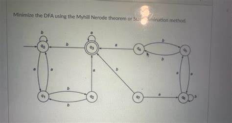 solved minimize the dfa using the myhill nerode theorem or