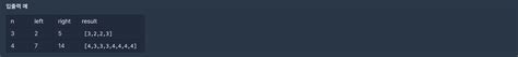 [programmers] n 2 배열 자르기