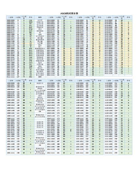 ascii码对照全表 pdf