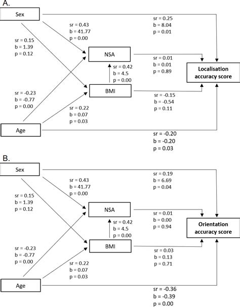 Modernising Tactile Acuity Assessment Clinimetrics Of Semi Automated Tests And Effects Of Age