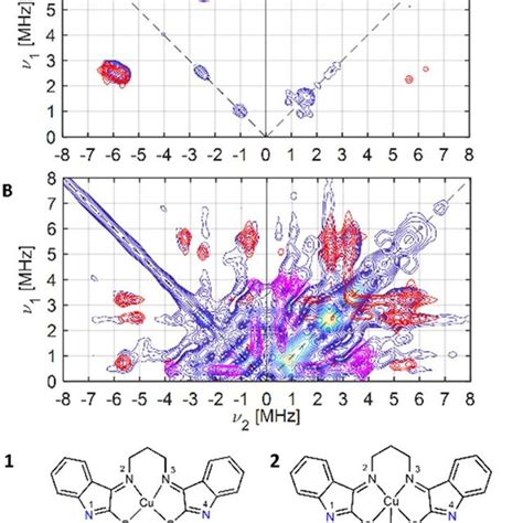 Coupling Of Odn Alkyne With Coumarin Azide Utilizing Click Chemistry Download Scientific