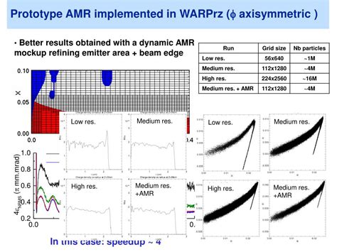 ppt application of adaptive mesh refinement to pic simulations in