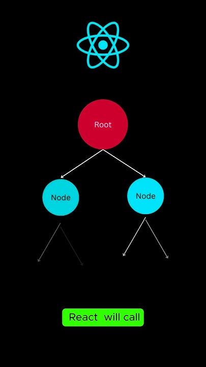 Every React Engineer Should Know This Flow Reactjs Javascript Coding