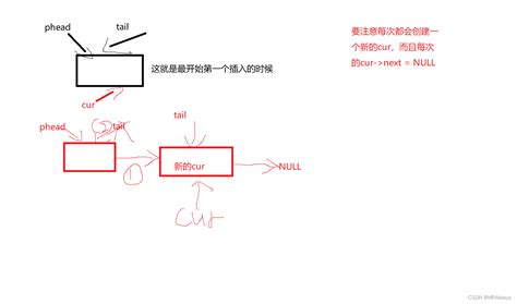 创建一个没有头结点的单链表（附完整代码）无头节点单链表的创建 Csdn博客
