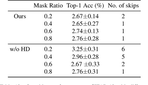Table 10 From Masked Autoencoders Are Robust Neural Architecture Search Learners Semantic Scholar