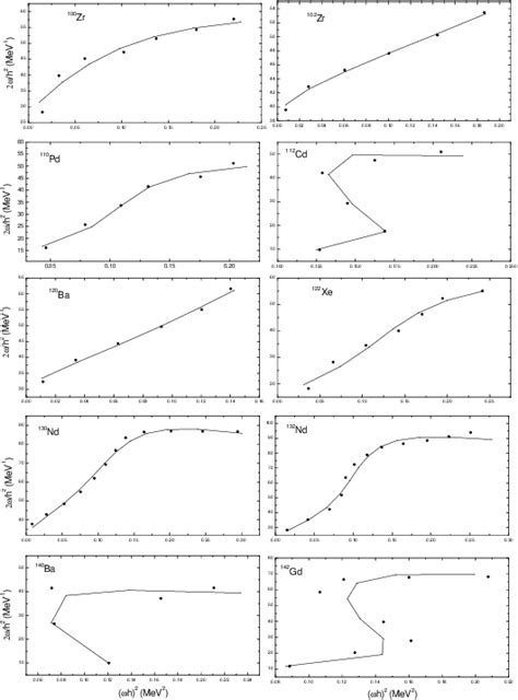 Figure 1 From Improved Exponential Model With Pairing Attenuation And