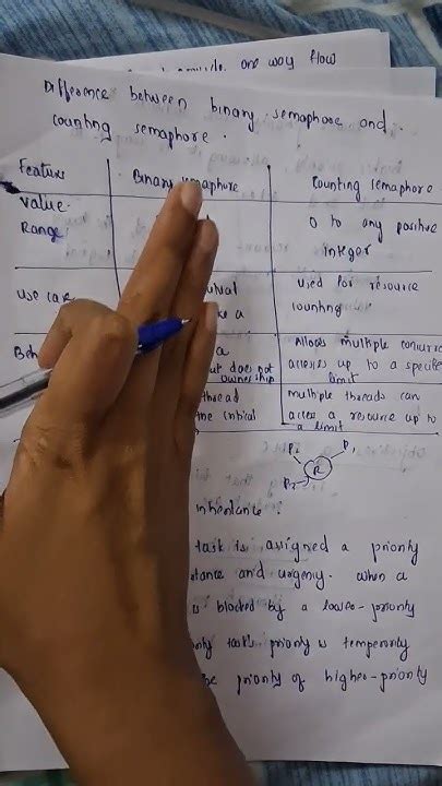 Difference Between Binary Semaphore And Counting Semaphore Embedded Systems Malayalam Youtube