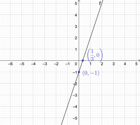 graph each function 3x y 1 quizlet
