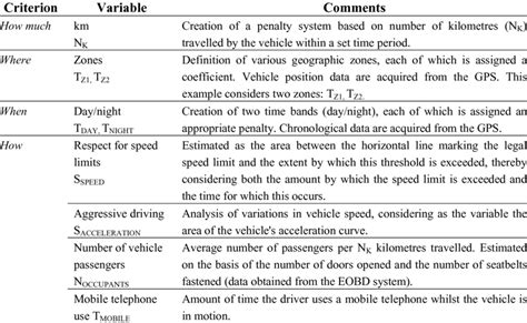 Possible Data Analysis Criteria Download Table