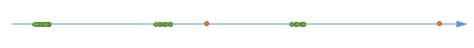 Estimation Robust Estimator Of Parameters Of A Mixture Distribution