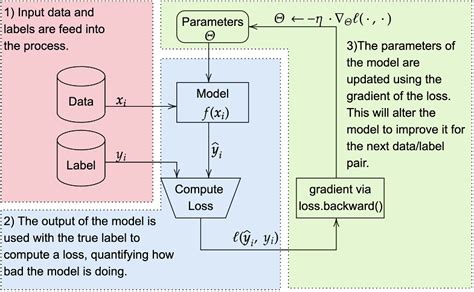 Fully Connected Networks Inside Deep Learning Math 48 Off