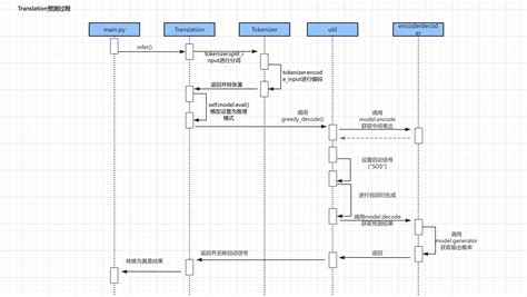 【课程总结】day21（上）：transformer源码深入理解之预测过程 一起ai技术