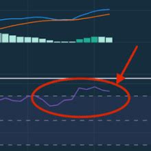 Chart Decoder Series RSI The Easiest Way To Spot Overbought And Oversold Markets Forex Factory