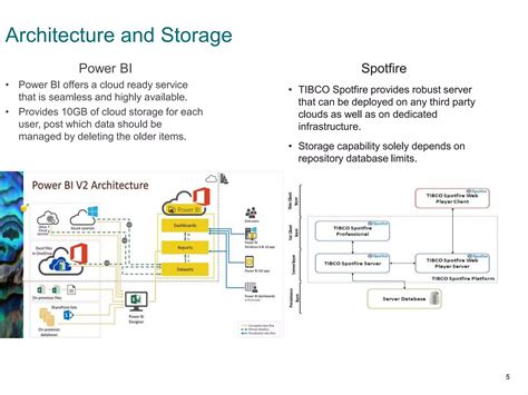 Microsoft Power Bi Vs Tibco Spotfire Pptx Cloud Computing Internet