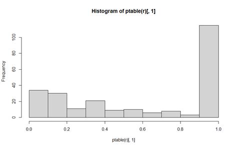 GitHub Bioc Metapone This Is A Read Only Mirror Of The Git Repos At