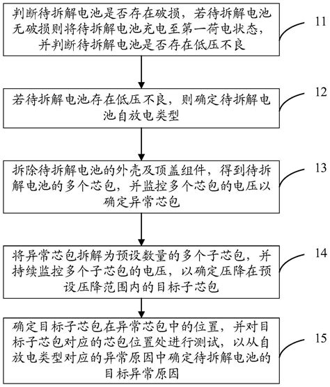 电池异常判定方法及存储介质与流程
