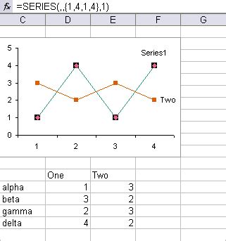 Chart Series Data Highlighting Peltier Tech