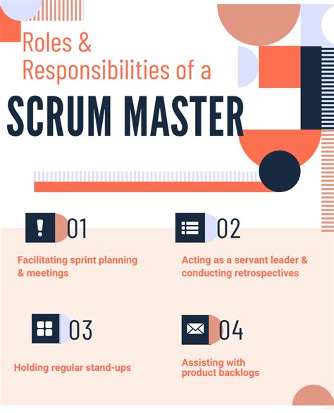 What Does A Scrum Master Do In 2023 Insights On Scrum Master Duties
