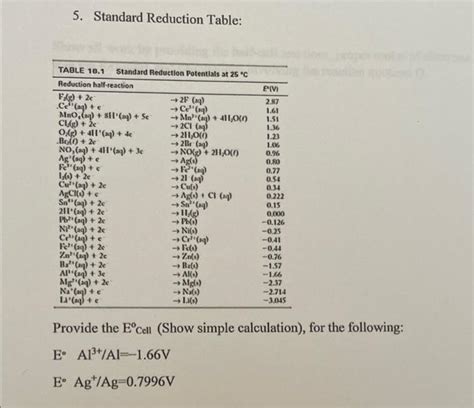 Solved 5 Standard Reduction Table Table 10 1 Standard