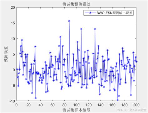 Matlab实现白鲸优化算法优化回声状态网络模型 （bwo Esn）（附源码）回声状态网络的matlab程序 Csdn博客