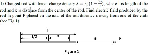 Solved Charged Rod With Linear Charge Density Lambda Chegg