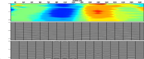 Figure 5 From Wave Equation Migration Velocity Analysis By Inversion Of Differential Image