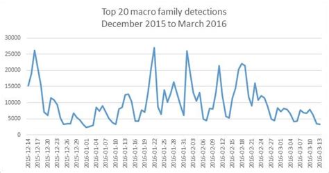 Block Macros From Running In Office Files From The Internet Sysadmin